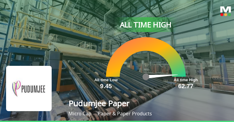 Pudumjee Paper Products Ltd. Surges to All-Time High, Outperforms ...