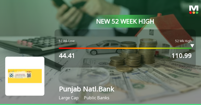 Punjab National Bank (PNB) Emerges as Top Performer in St...