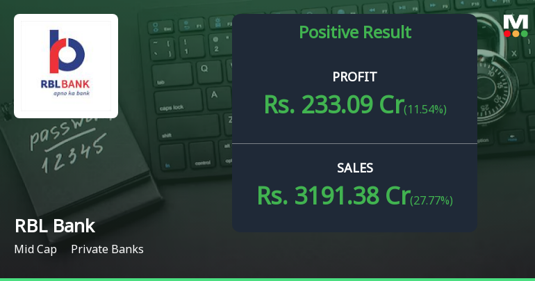 RBL Bank Reports Strong Financial Performance in Q3, Receives 'Buy' Call from MarketsMOJO