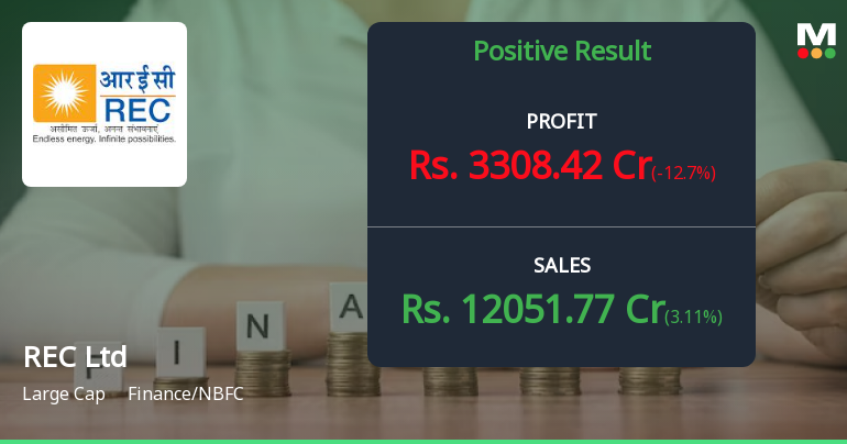 REC Ltd Reports Record High Net Sales and Strong Profit Growth in Q3 2023