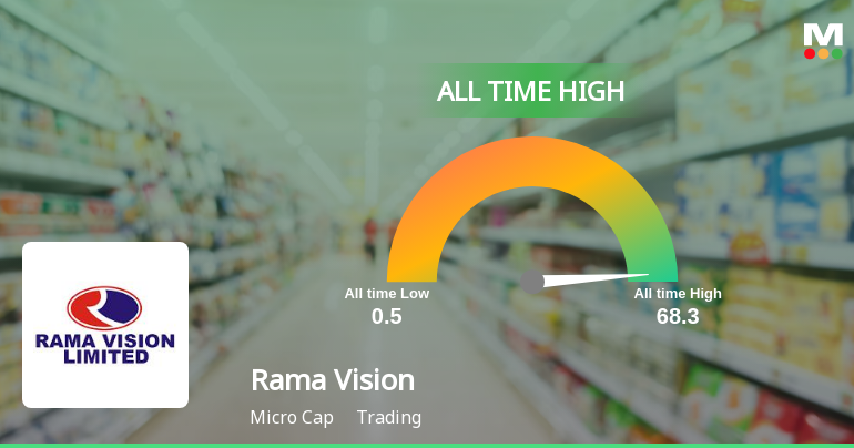Rama Vision Stock Surges to Record High