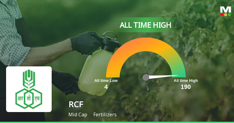 Rashtriya Chemicals & Fertilizers Ltd. outperforms sector, stock ...