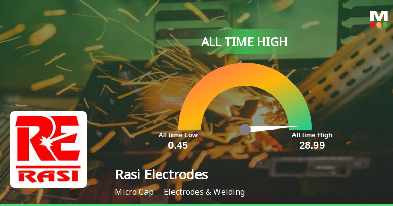 Rasi Electrodes Hits All-Time High, Shows Strong Growth Potential in ...