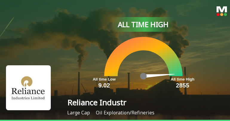 Reliance Industries Reaches All-Time High in Stock Price,...