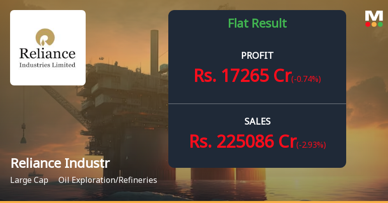 Reliance Industries' Financial Performance Shows Decrease in Profit ...