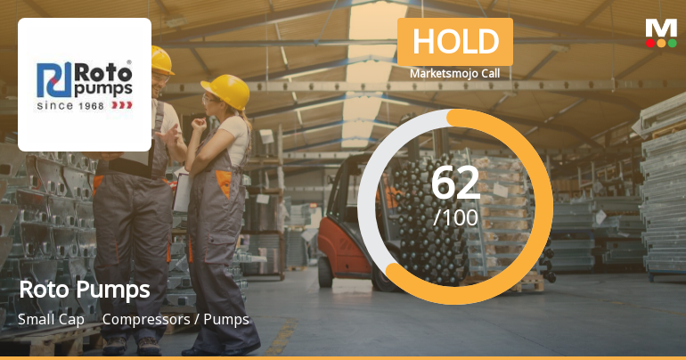 Roto Pumps Downgraded to 'Hold' by MarketsMOJO, Despite Positive Results and Bullish Indicators