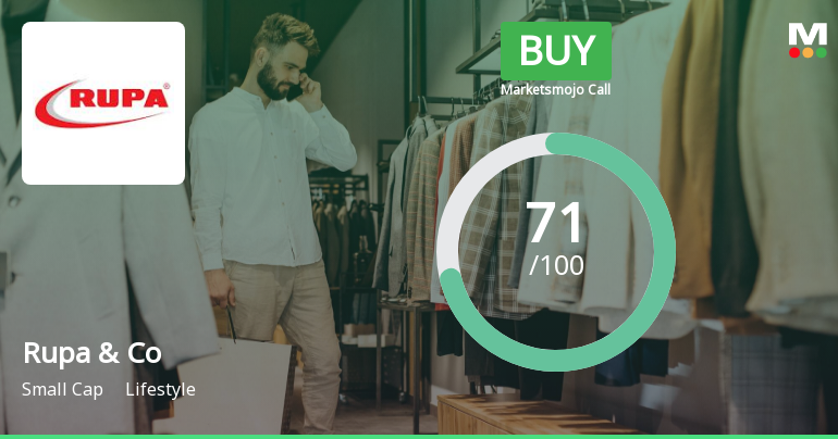 Rupa & Company's Strong Financials and Technical Indicators Make it an ...