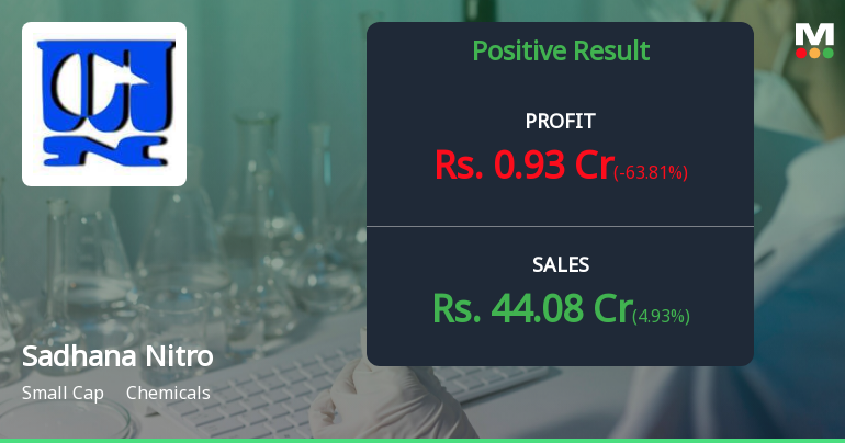 Sadhana Nitro Chem reports positive financial results for Q4 2023, but ...