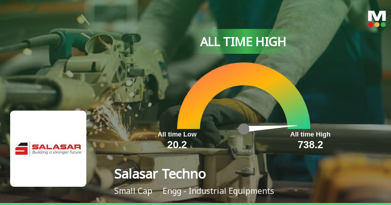 Salasar Techno Engineering's Stock Reaches All-Time High, Outperforms Sector and Sensex