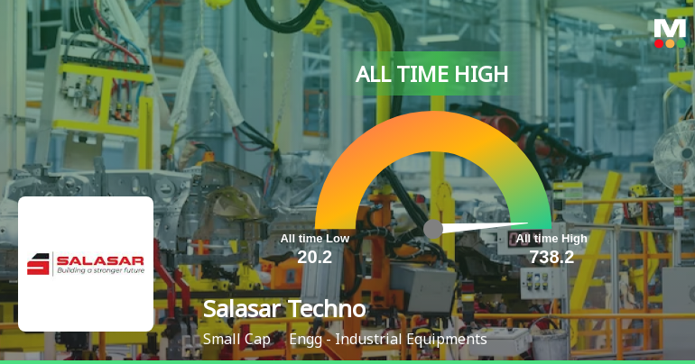 Salasar Techno Engineering's Stock Hits All-Time High, Outperforms Sector by 8.44%