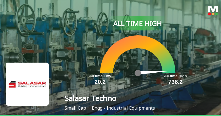Salasar Techno Engineering's Stock Hits All-Time High, Outperforms Sector and Sensex