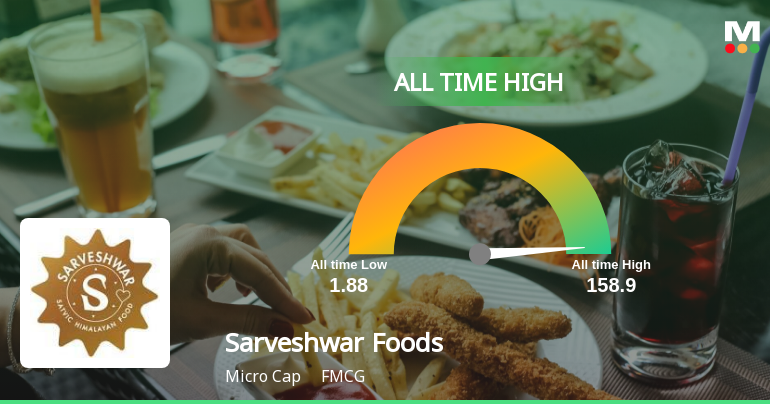 Sarveshwar Foods' Stock Reaches All-Time High, Outperforms Sector and Sensex