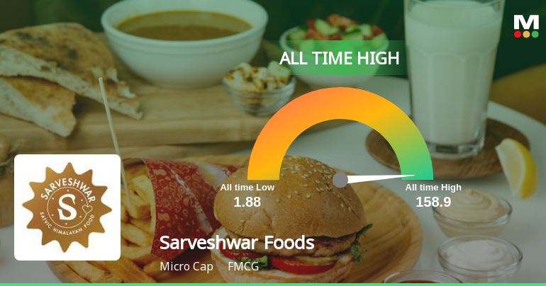 Sarveshwar Foods' Stock Reaches All-Time High, Outperforms Sector and Sensex