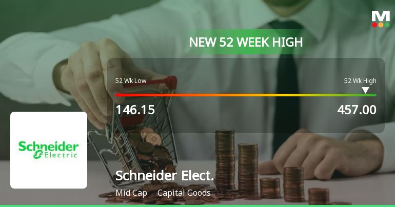 Schneider Electric Infrastructure Hits 52-Week High, Outperforms Sector ...