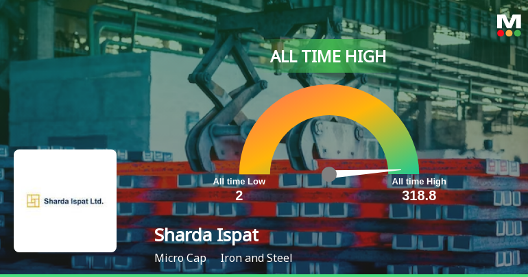 Sharda Ispat Ltd. Reaches All-Time High Price, Outperforms Sector and ...