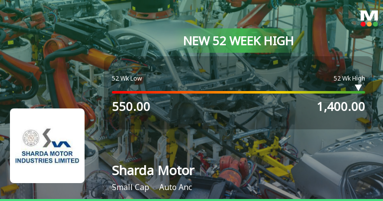 Sharda Motor Industries Hits 52-Week High