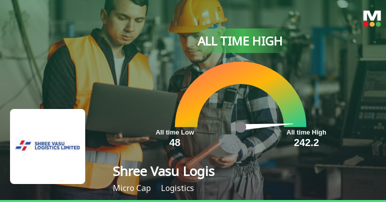 Shree Vasu Logistics Ltd Hits All-Time High, Outperforms Sector and Sensex