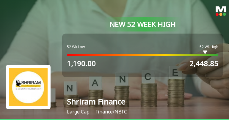 Shriram Finance Hits New 52-Week High, Outperforms Sector...