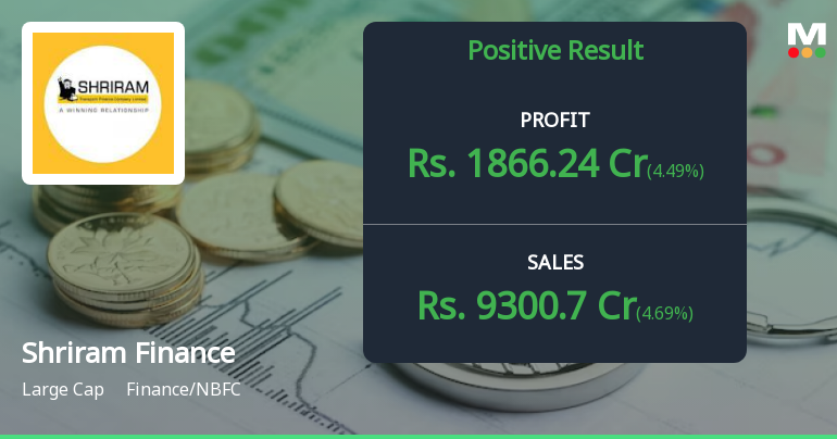 Shriram Finance Reports Strong Financial Performance in Q...