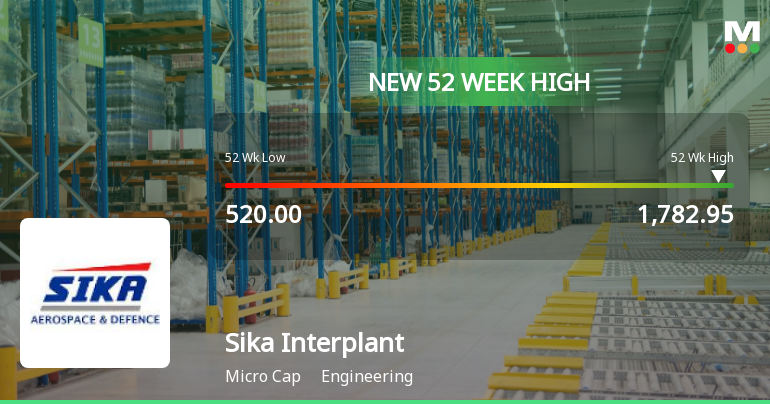 Sika Interplant Systems Hits 52-Week High, Outperforms Sector with ...