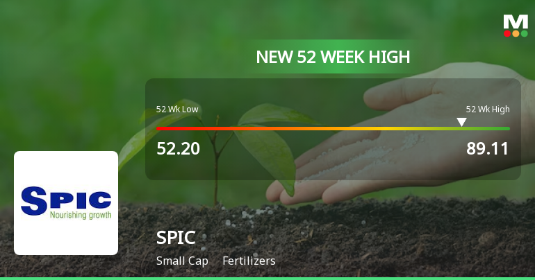 SPIC Hits 52-Week High, Outperforms Sector with Strong Performance and ...