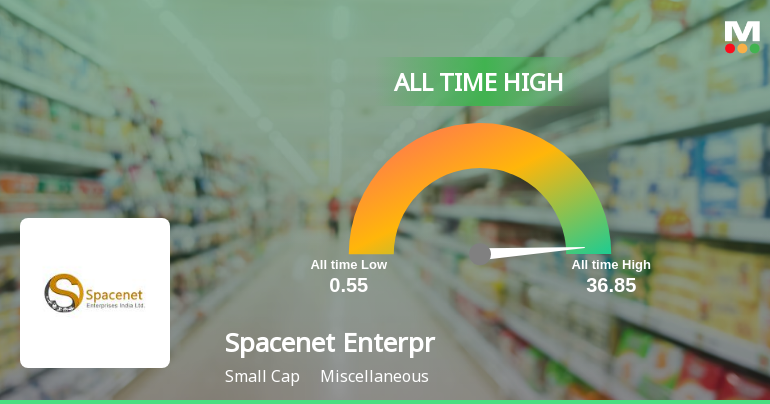 Spacenet Enterprises India's Stock Reaches All-Time High, Outperforms ...