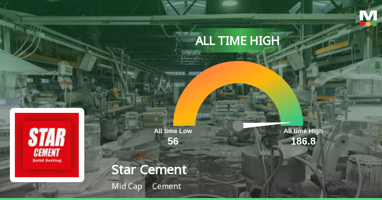 Star Cement Ltd. Reaches All-Time High, Outperforms Sector and Sensex