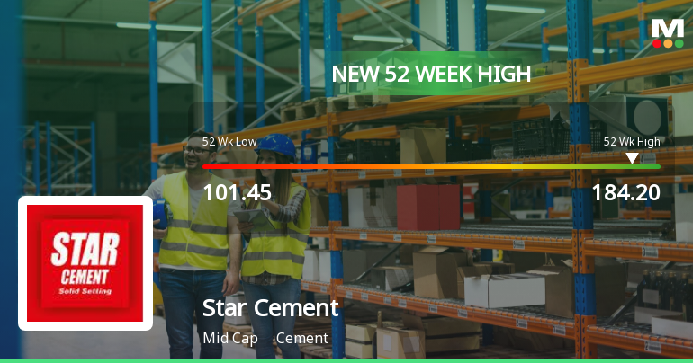 Star Cement Ltd. Reaches 52-Week High