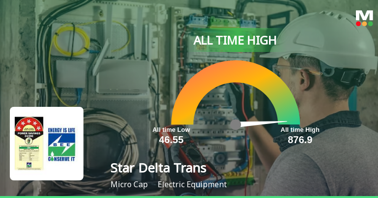 Star Delta Transformers Achieves All-Time High, Outperforms Sector and ...
