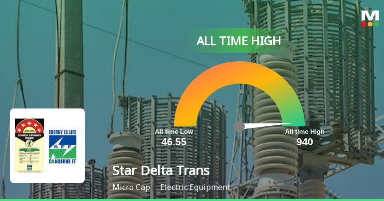 Star Delta Transformers: A Microcap with Impressive Performance and ...