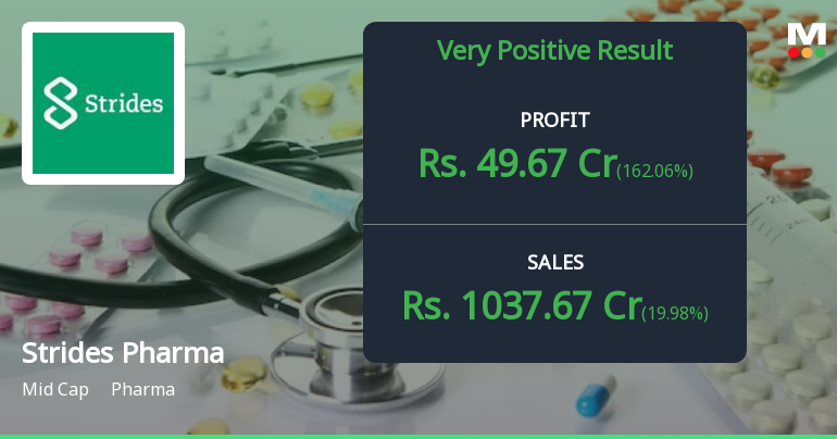 Strides Pharma Reports Strong Financial Performance in Q4 2023
