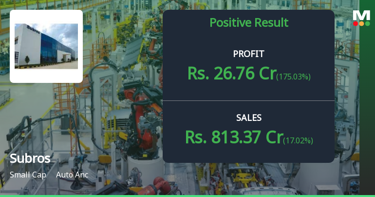 Subros Reports Impressive Financial Results for Q3, PBT and PAT Show ...