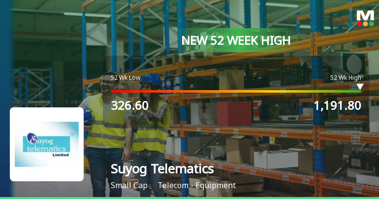 Suyog Telematics Hits 52-Week High, Outperforms Sector with Impressive ...