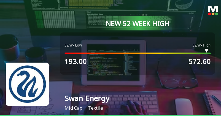 Swan Energy's Stock Reaches 52-Week High, Outperforms Sector and Shows Strong Potential