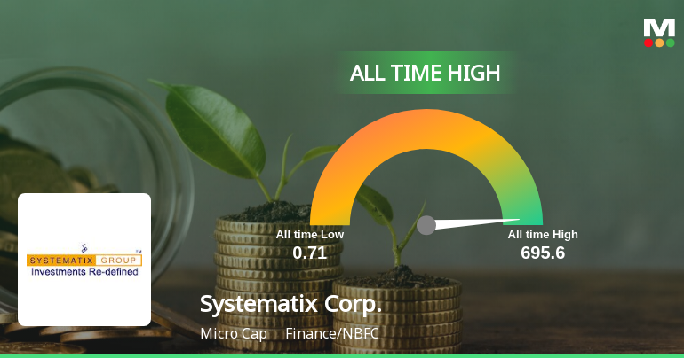 Systematix Corporate Services Ltd's Stock Reaches All-Time High ...
