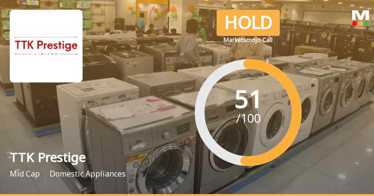 TTK Prestige Upgraded to 'Hold' Rating by MarketsMOJO Due to Strong Management Efficiency and ...