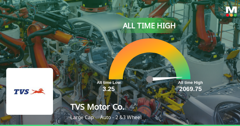 TVS Motor Company's Stock Reaches All-Time High, Outperforms Sector and ...