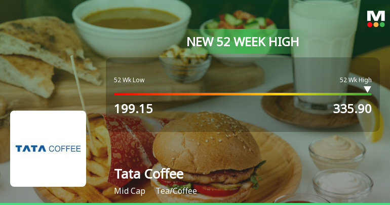 Tata Coffee Ltd(Merged),Tata Coffee Ltd(Merged) LIVE, Tata Coffee Ltd ...