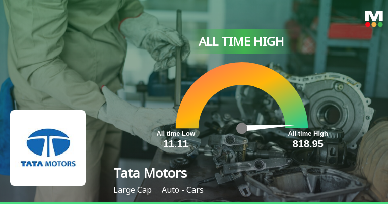 Tata Motors' Stock Reaches All-Time High, Continues to Ou...