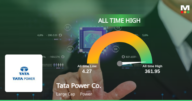 Tata Power Company's Stock Reaches All-Time High, Outperforms Sector ...