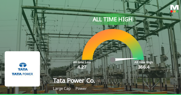 Tata Power Company Hits All-Time High, Outperforms Sector and Market