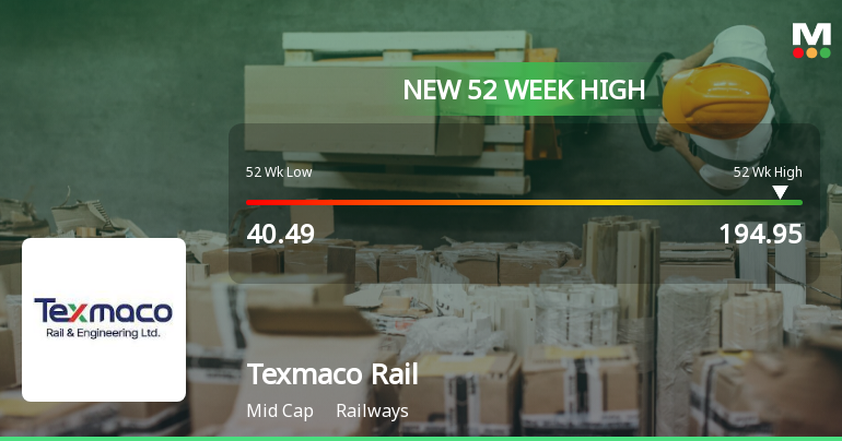Texmaco Rail & Engineering Ltd Hits 52-Week High, Outperforms Sector ...
