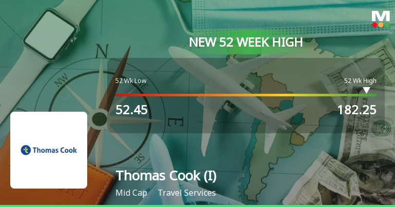 Thomas Cook (India) Ltd's Stock Hits 52-Week High, Showcasing Strong ...