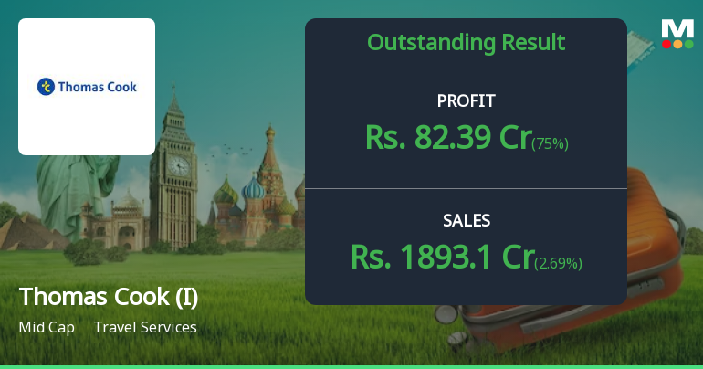 Thomas Cook (India) Reports Impressive Financial Results, Attracts 'Buy' Rating from MarketsMOJO