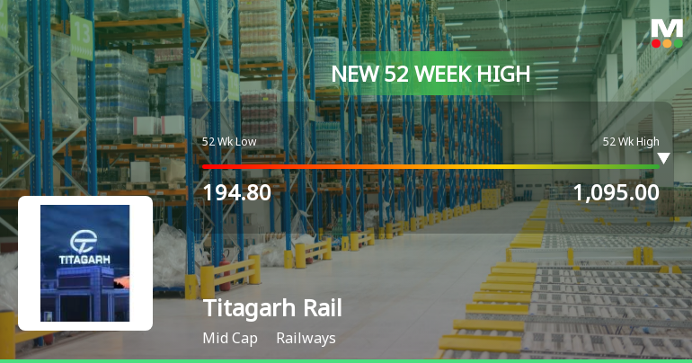 Titagarh Rail Systems Reaches New Milestone with 52-Week ...