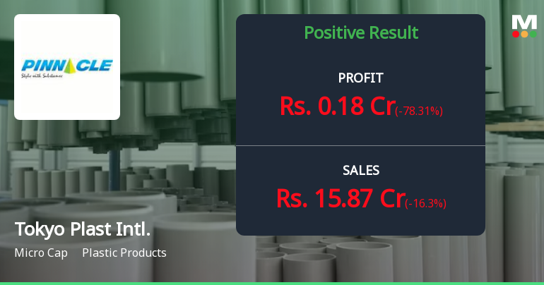 Tokyo Plast Intl. Reports Strong Profit Growth in Q4, Sales Trend Shows ...
