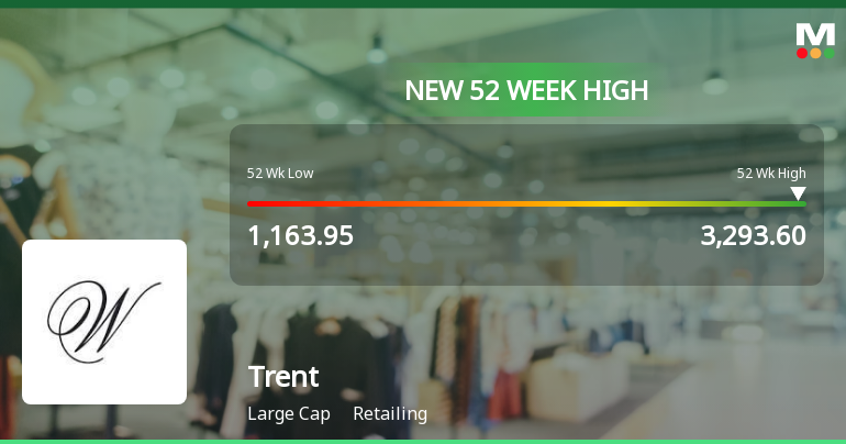 Trent . Reaches New Milestone with 52-Week High and 'Strong Buy' Rating ...