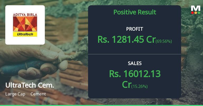 UltraTech Cement's Q3 Financial Results Show Positive Growth and Strong ...