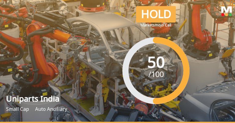 Uniparts India Upgraded to 'Hold' by MarketsMOJO, Shows Strong Management Efficiency and ...