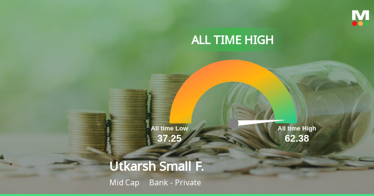 Utkarsh Small Finance Bank's Stock Reaches All-Time High, Outperforms ...
